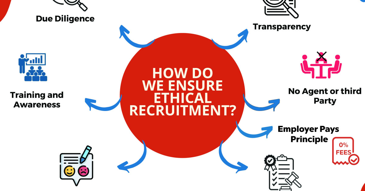 Fair & Ethical Recruitment Agency in Nepal - Ethical Recruitment ...